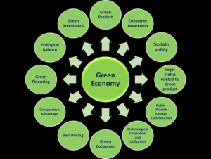 Top 5 Tech Trends To Fuel The Green Economy | Importance of green economy